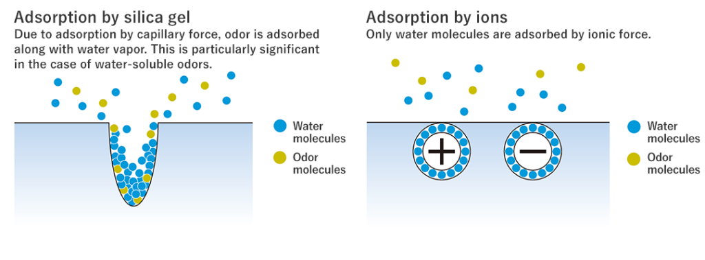 Total Heat Exchanger and Sensible Heat Exchanger - Seibu Giken ...